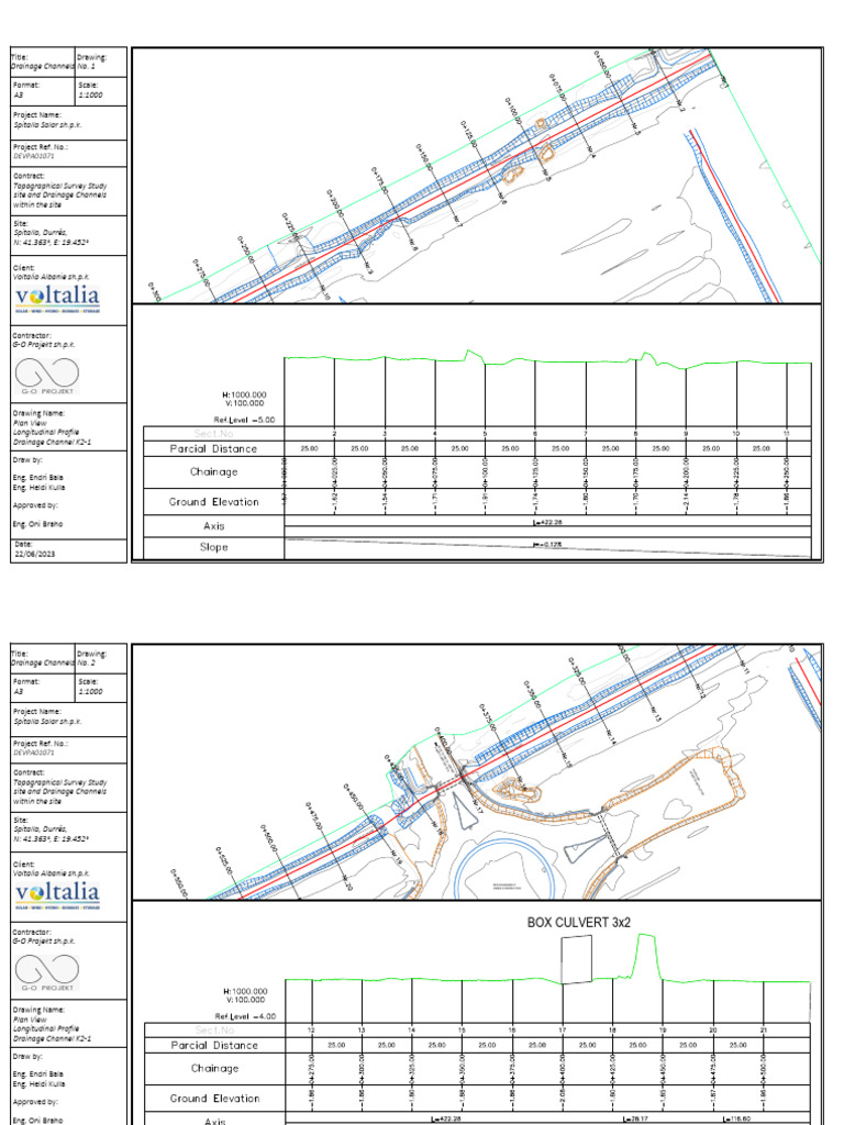 Spitalla Solar Drainage Channel Plans | PDF
