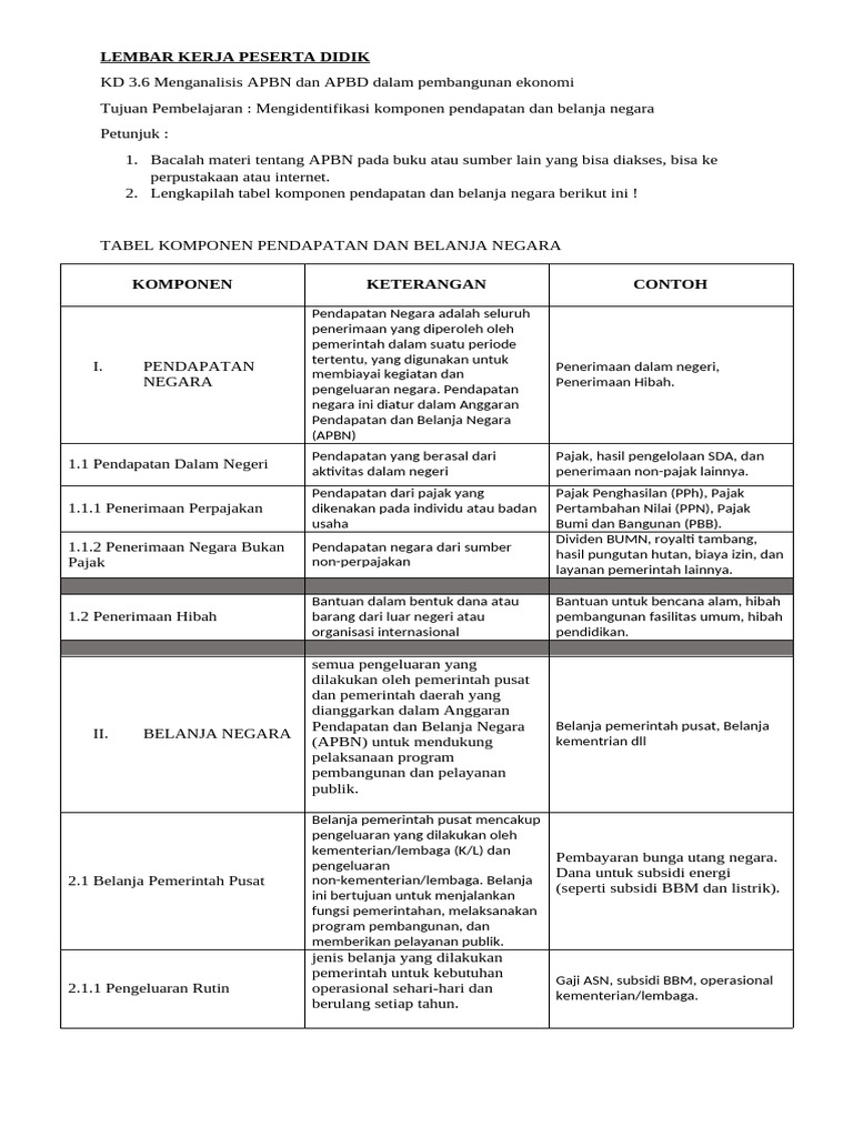 LKPD APBN[hisyam 18] | PDF