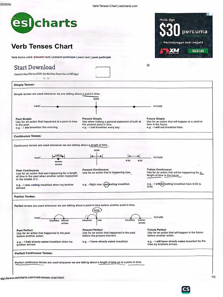 Tenses Chart1 | PDF