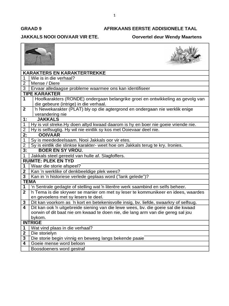 Jakkals Nooi Ooievaar Vir Ete | PDF