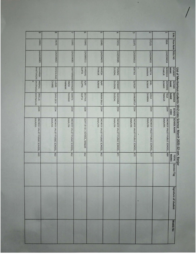 +2 Science Tablet Distribution List | PDF