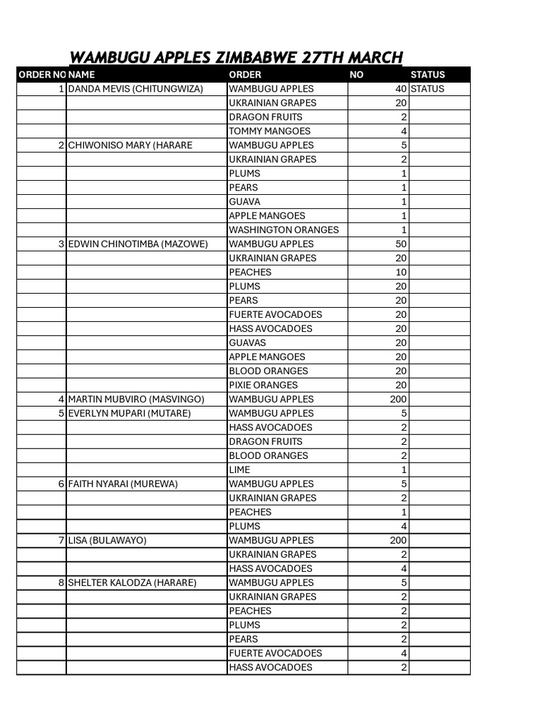 Wambugu Apples Zimbabwe | PDF | Avocado | Vegan Cuisine