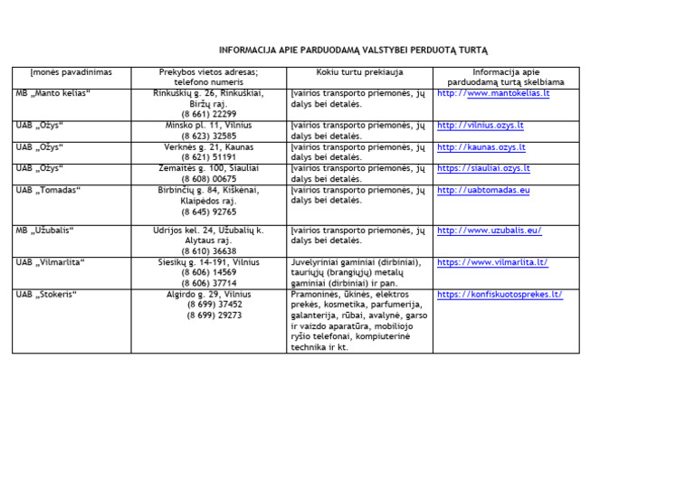 prekyba konfiskatais__ (imones) | PDF