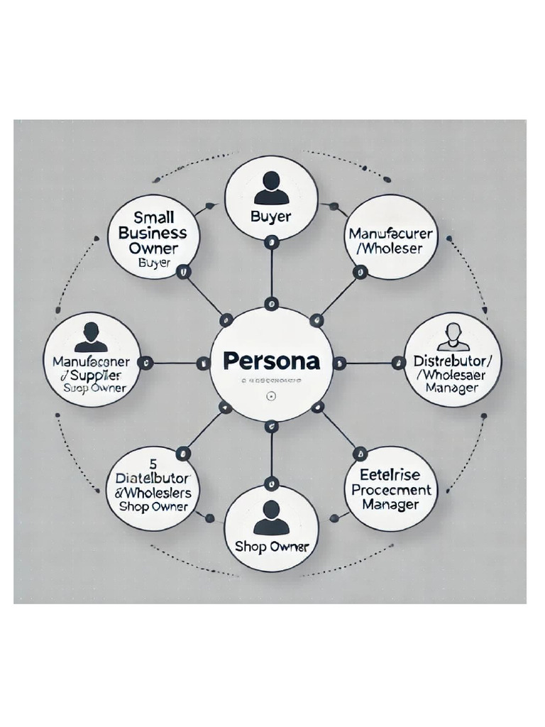 DALL E 2025-02-11 16.48.16 - A Simple and Clean Persona Diagram For An ...
