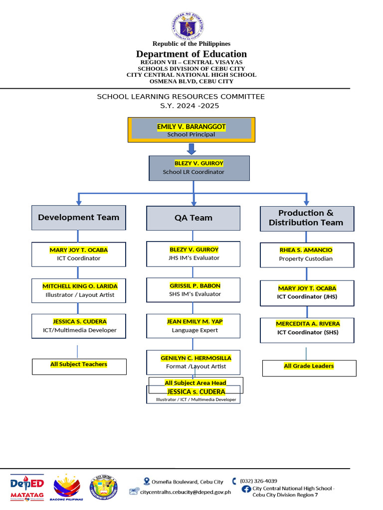 SLR-Coordinator Organizational Structure & Designation - City Central ...