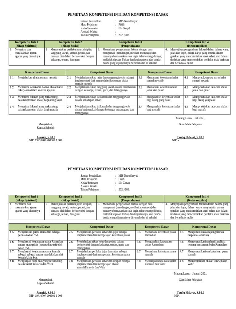 Pemetaan KI KD | PDF