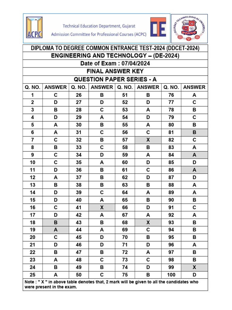 DDCET-2024 Final Answer Key | PDF | Qualifications | Educational Stages