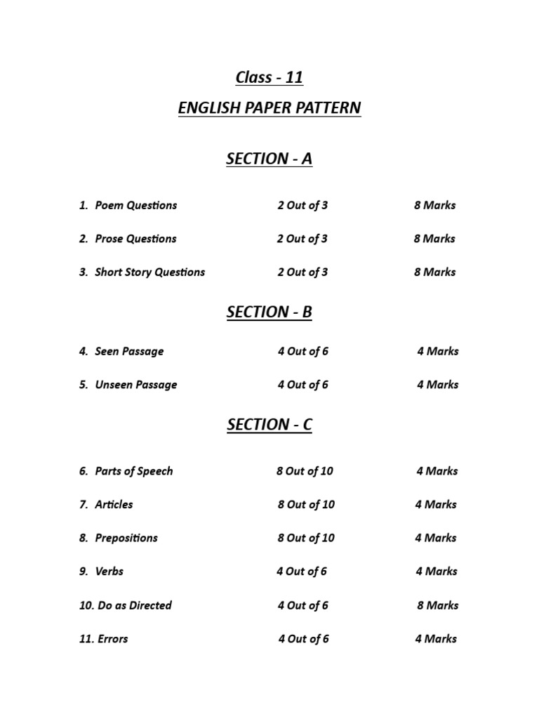 Class 11 English Paper Pattern 2025 | PDF