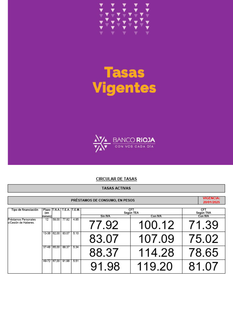 Tasas de Préstamos 2025 en Pesos | PDF | Bancos | Servicios financieros