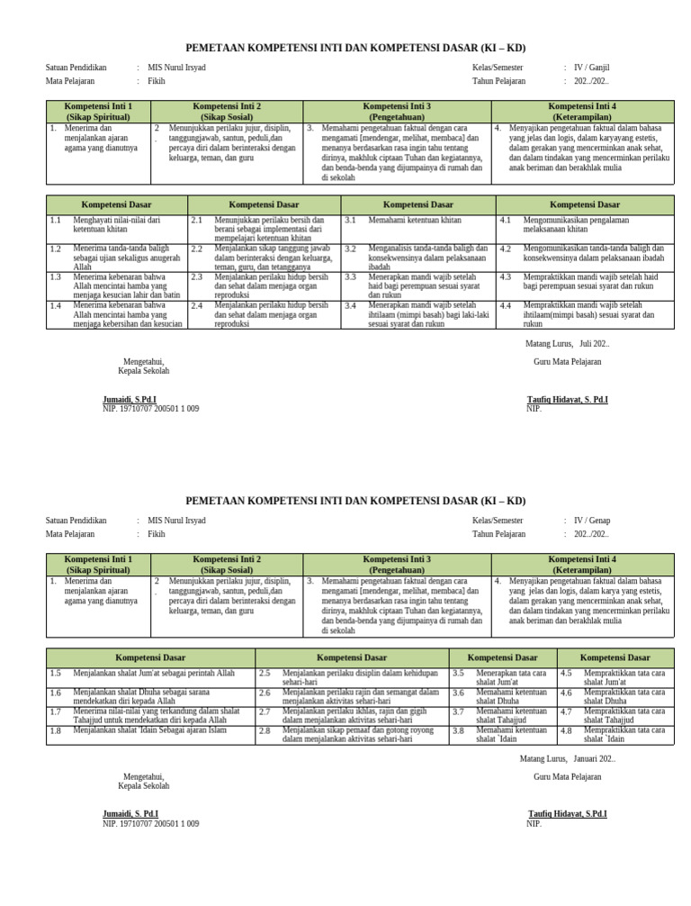 Pemetaan KI KD | PDF