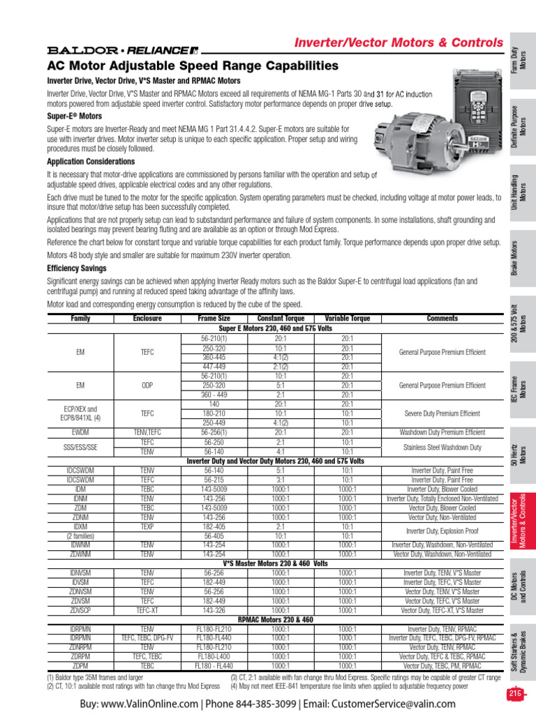 Baldor Inverter Vector Motors | PDF | Electric Motor | Power Inverter