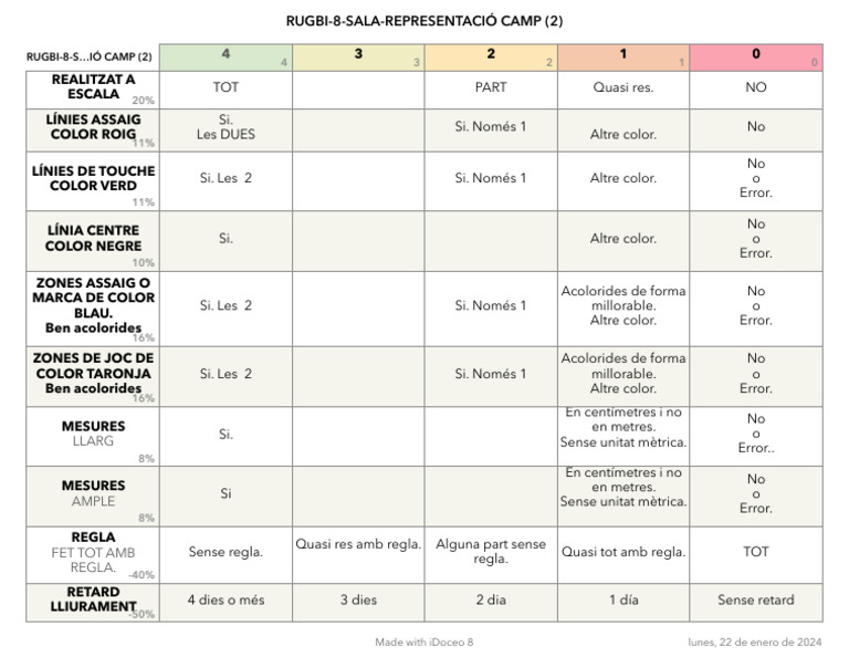 Rubrica - RUGBI-8-SALA-REPRESENTACIO CAMP | PDF