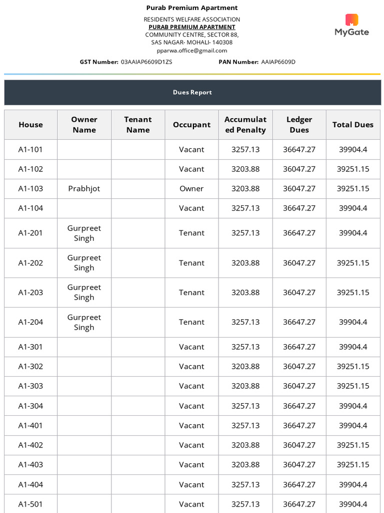 PPA - CAM Dues List | PDF