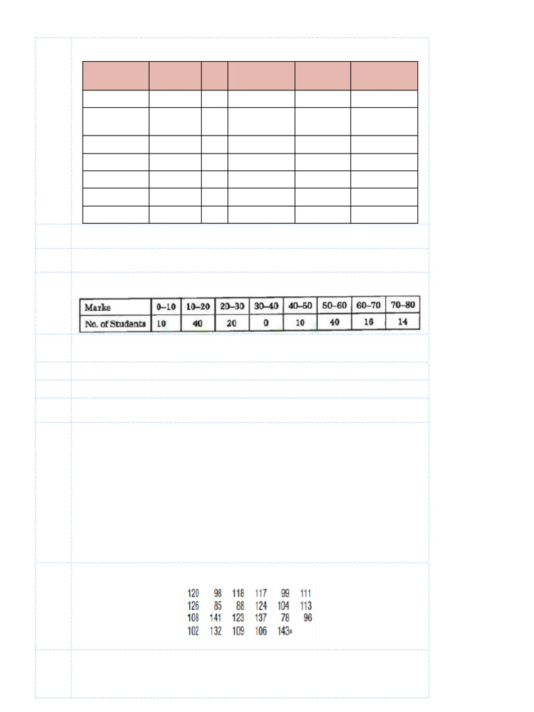 FDS important ques | PDF | Histogram | Mode (Statistics)