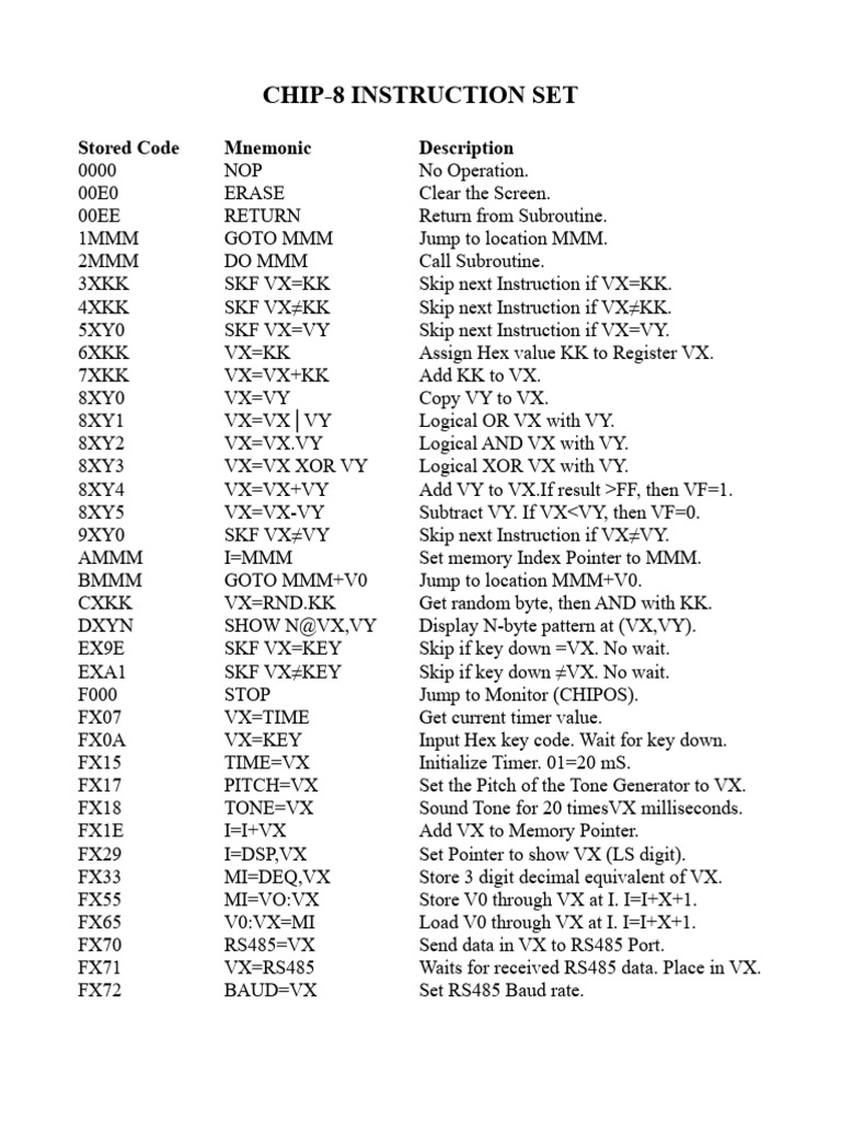 CHIP-8 Instruction Set (Classic) | PDF