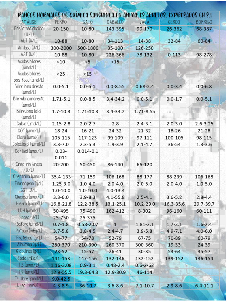 Rangos Normales de Química Sanguínea en Animales Adultos | PDF