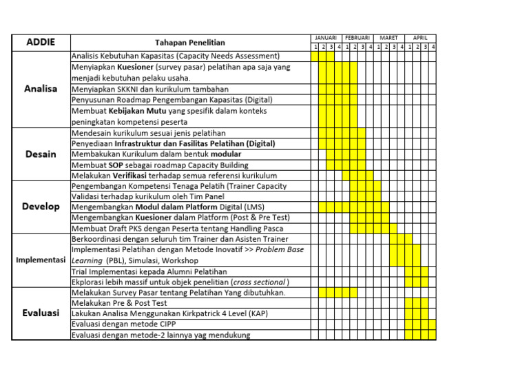 ADDIE Training Food Safety | PDF