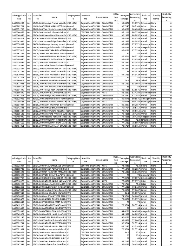 Gujarat Education Board Student Data | PDF