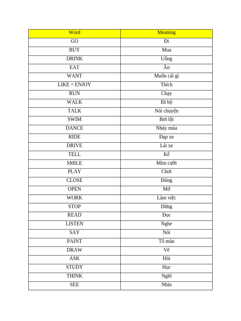 Basic Action Verbs | PDF