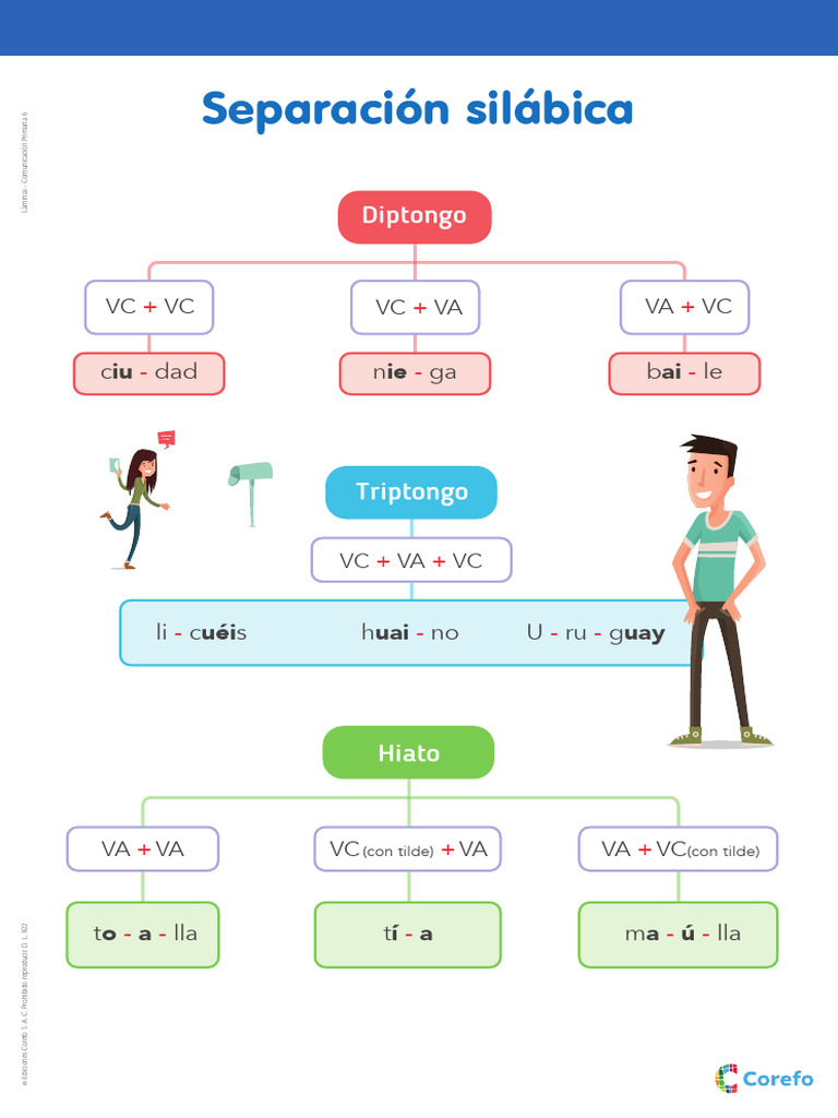 LÁMINA - Separación Silábica | PDF
