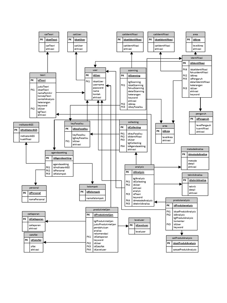 Struktur Database untuk Analisis Teori | PDF