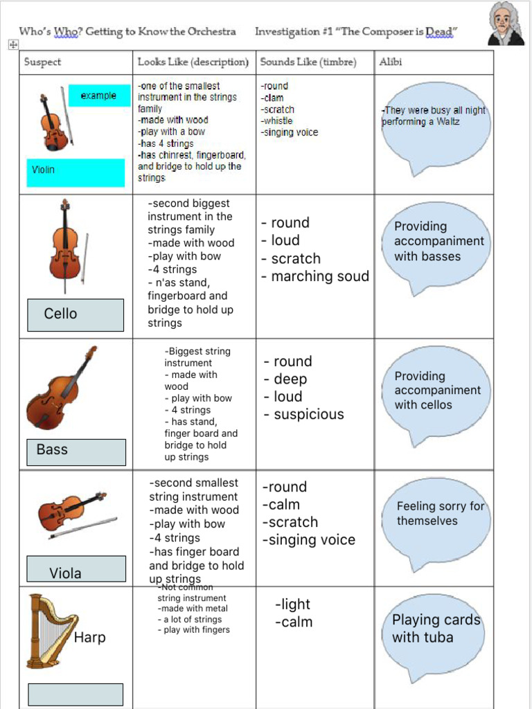 Who's Who? - Composer Is Dead | PDF | String Instruments | Double Bass