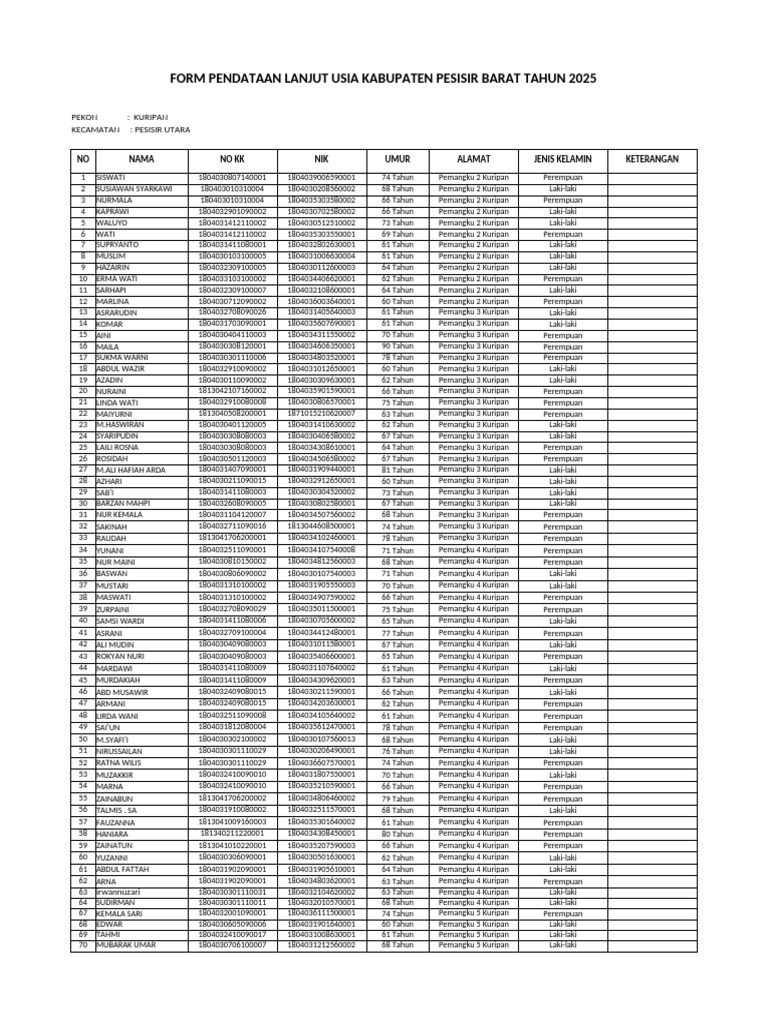 Data Lansia Pekon Kuripan 2025 | PDF