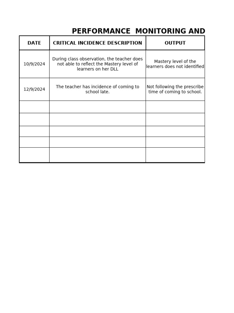 Sample Performance Monitoring and Coaching Form | PDF