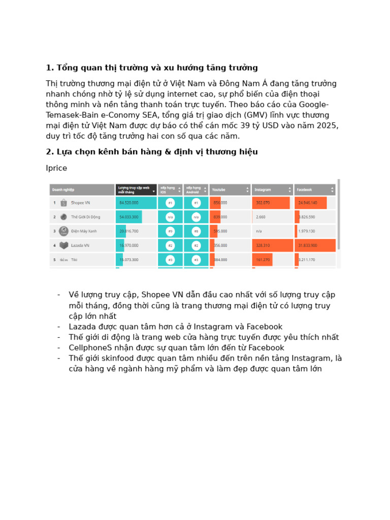 Btap TMĐT Bài 2 | PDF