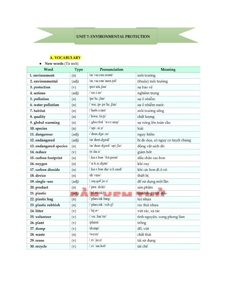 Unit 7 - Environmental Pollution (Global) | PDF