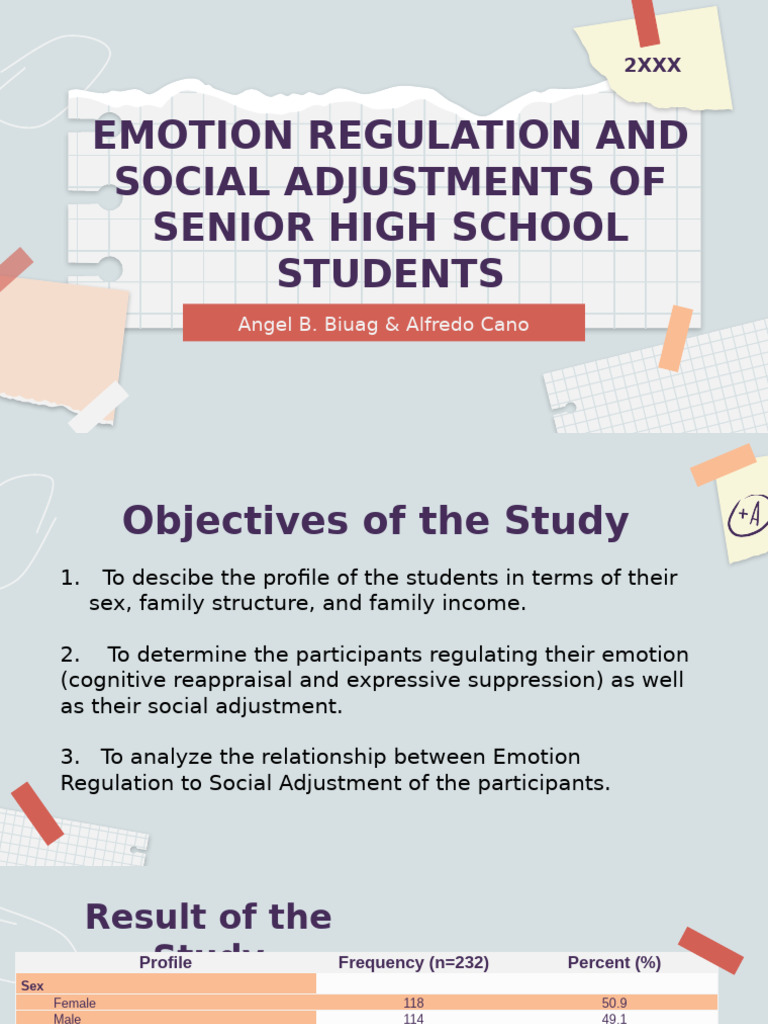 Emotion Regulation | PDF | Emotions | Emotional Self Regulation