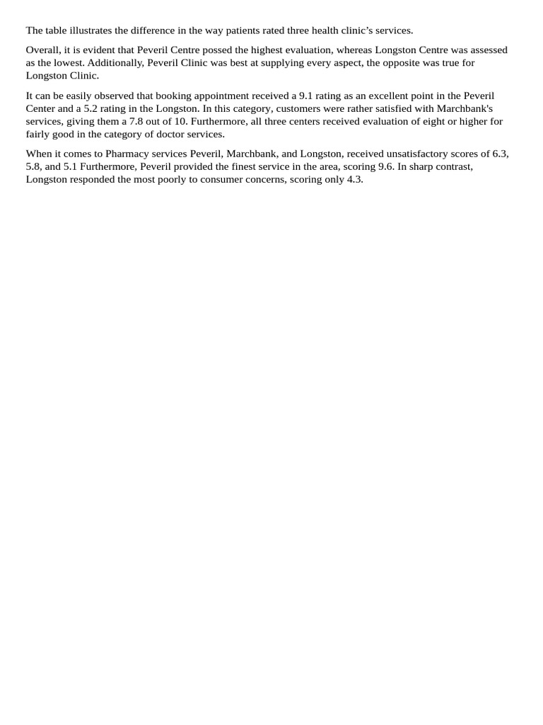 Table 22 | PDF