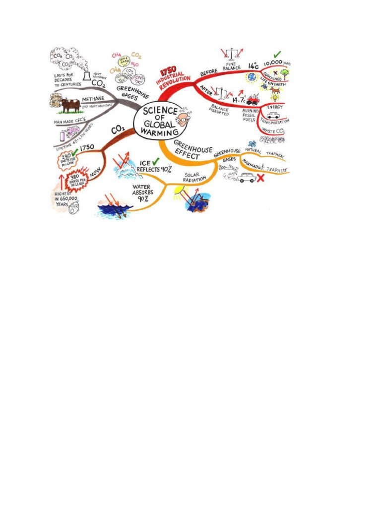 Documento Sem Nome | PDF