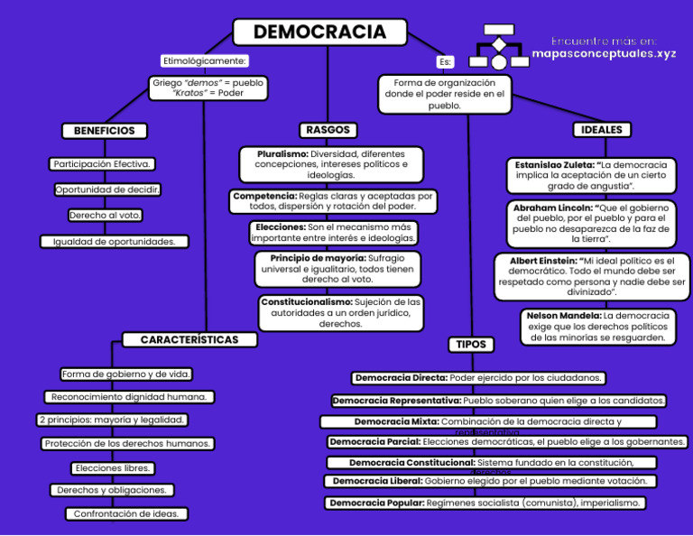 Tipos y Características de la Democracia | PDF | Democracia ...