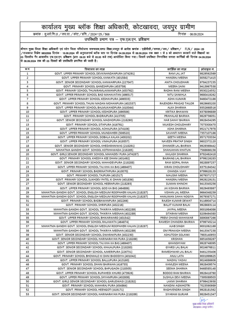 FLN Upastithi 2nd Phase Kotkhawada | PDF