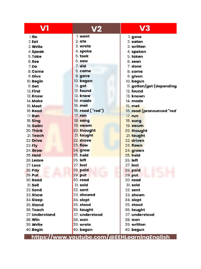 bahasa inggeris_grammar_nota_1 | PDF