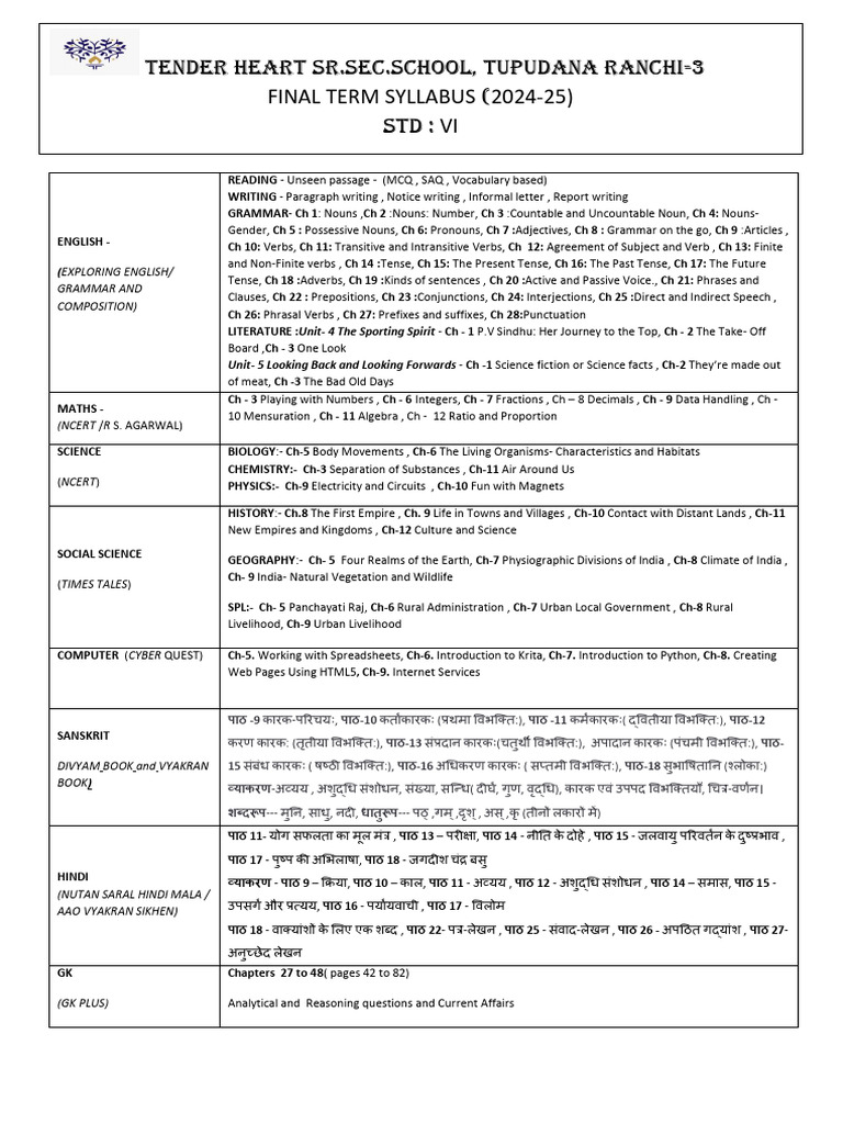 STD-6 Final Term Syllabus (2024-25) | PDF | Verb | Noun