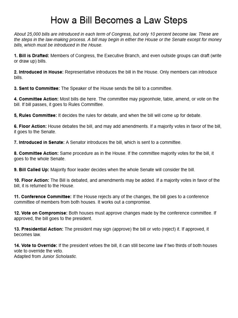 How A Bill Becomes A Law | PDF