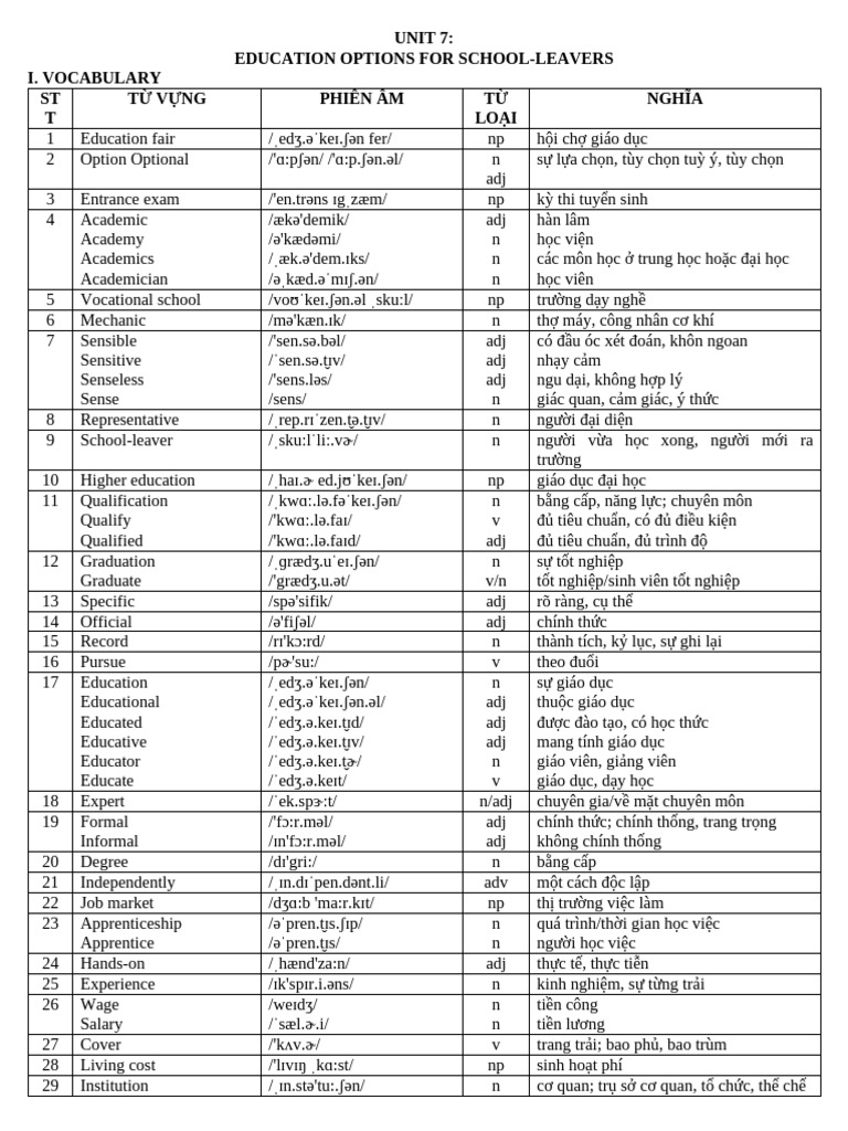 UNIT 7 Tu Vung | PDF