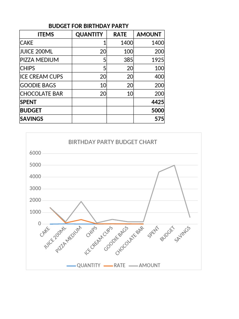Computer Science Activity | PDF
