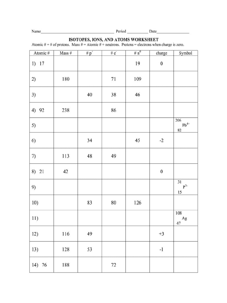 Isotopes Ions and Atoms WS | PDF