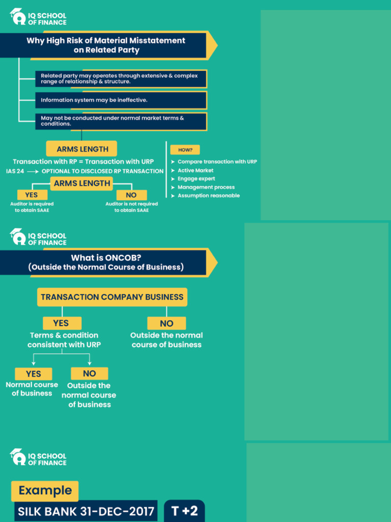 High Risk - Arms Length | PDF