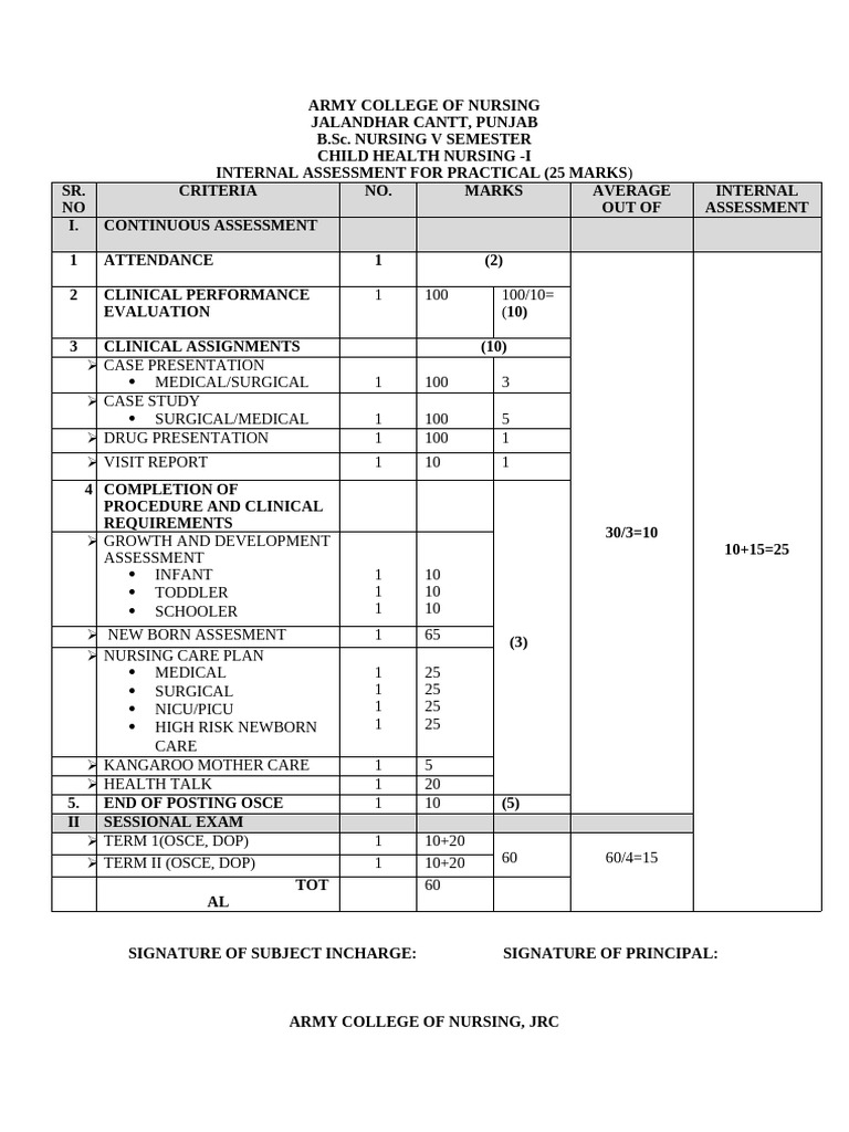 Practical Evaluation Proforma | PDF | Nursing | Medical Diagnosis