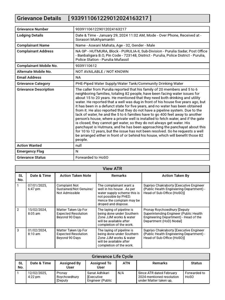 Grievance Aswani Purulia II Block 13-02-2025 | PDF