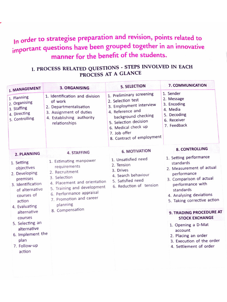 Ready Recknor for Quick Revision | PDF | Employment | Recruitment