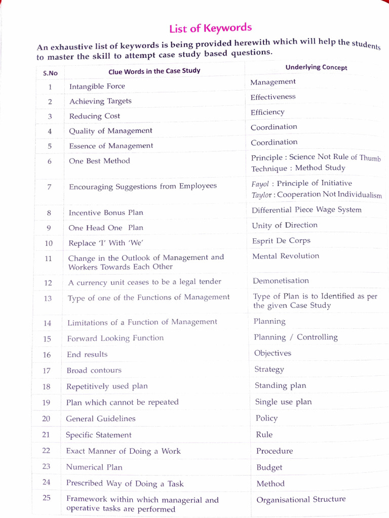 List of Key Words | PDF | Marketing | Organizational Structure