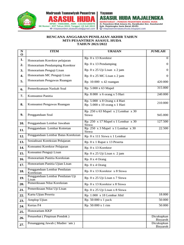 RAB PAT T.A 2021-2022 | PDF