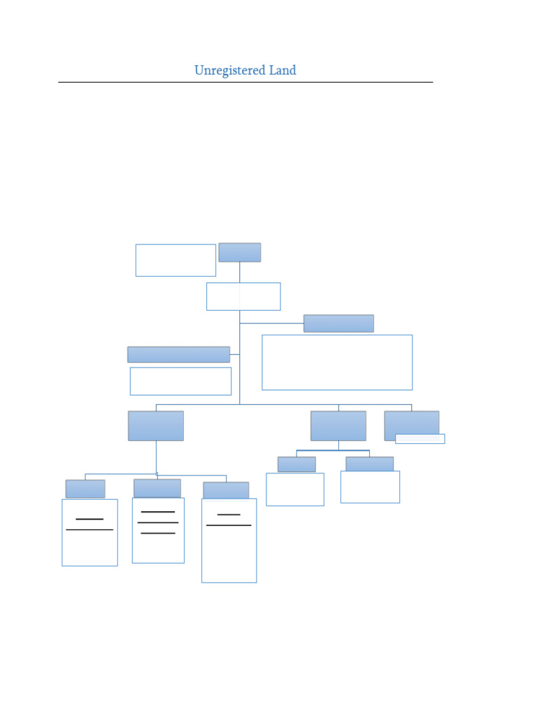 Unregistered Land Summary | PDF | Real Property Law | Justice