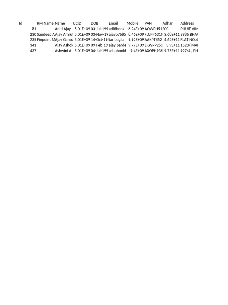 Investors Data Old | PDF