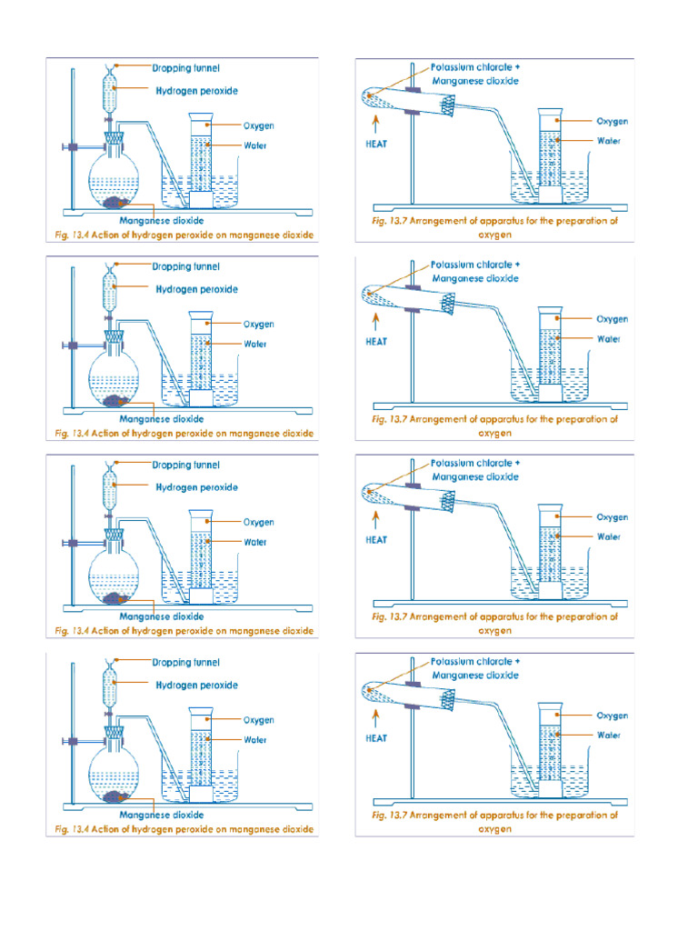 Hydrogen Peroxide | PDF